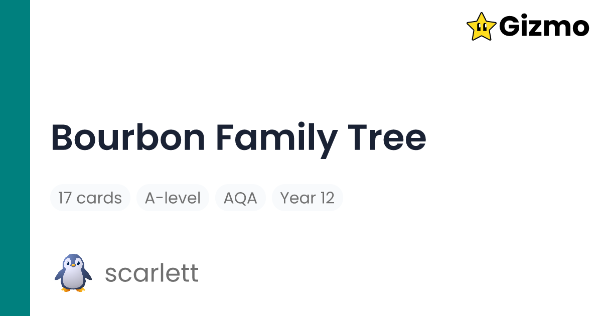 Bourbon Family Tree | Flashcards